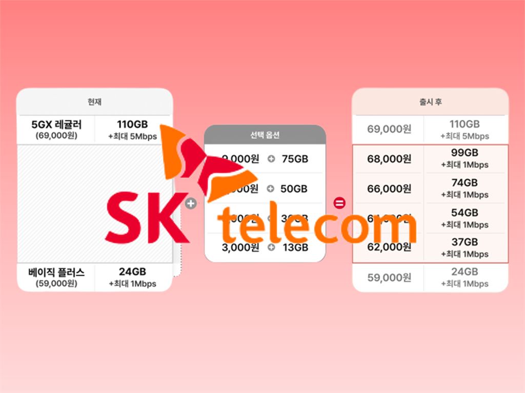 SKT, 5G 요금제 선택권 넓힌다 | 한국경영자신문